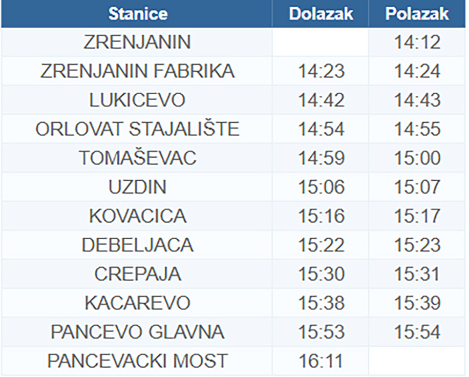 Ponovo saobraćaju vozovi na relaciji Zrenjanin – Beograd: Pogledajte red vožnje i koliko košta ...